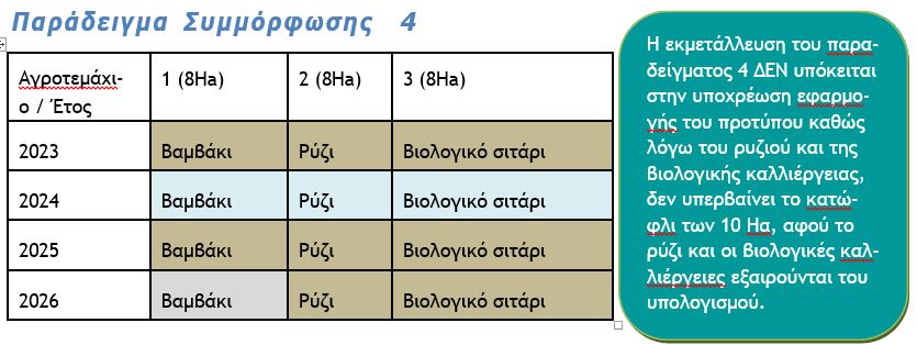 ΚΑΠ: Οδηγός εφαρμογής του προτύπου για την αμειψισπορά σε αρόσιμη γη ...