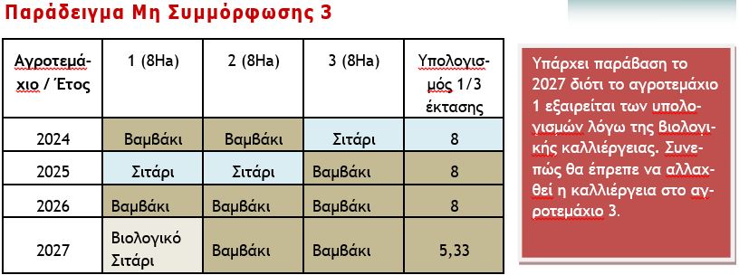 ΚΑΠ: Οδηγός εφαρμογής του προτύπου για την αμειψισπορά σε αρόσιμη γη ...